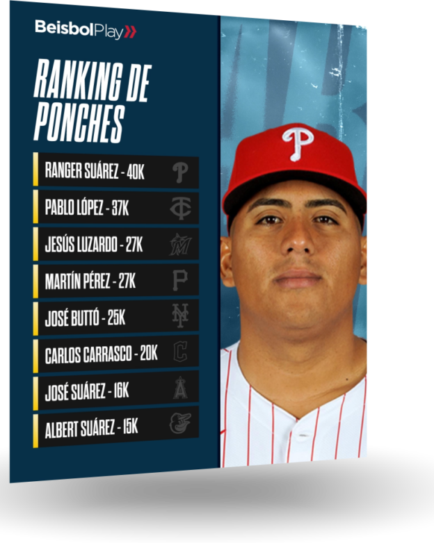 Arepa Power: Lo mejor de los venezolanos en las Grandes Ligas - BeisbolPlay