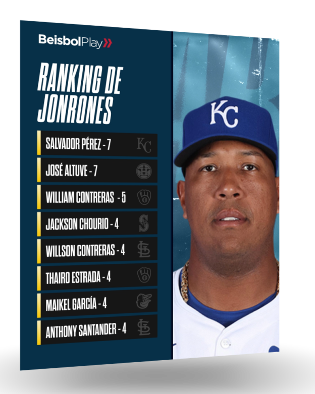 Arepa Power: Lo mejor de los venezolanos en las Grandes Ligas - BeisbolPlay