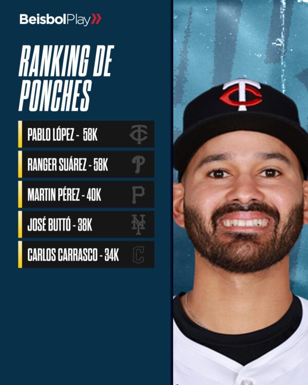 Arepa Power: Lo mejor de los venezolanos en las Grandes Ligas - BeisbolPlay